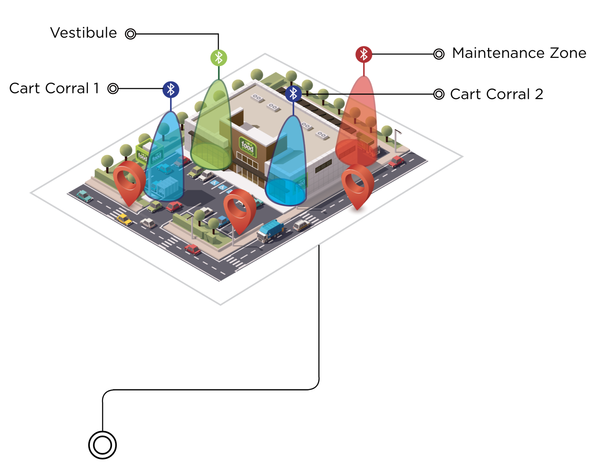 CARTNET - Real-Time GPS Shopping Cart Tracking