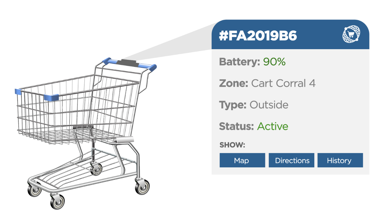 CARTNET - Real-Time GPS Shopping Cart Tracking